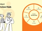 Hubspot S Service Hub Revolutionizing Customer Service And Support
